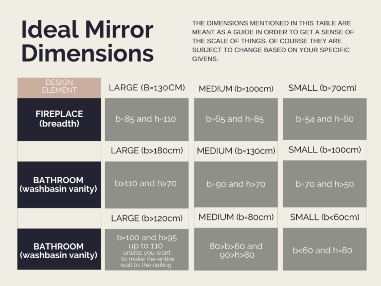 How to Choose the Perfect Mirror - Velvet Karatzas Interiors Atelier